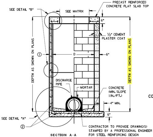 Pipe network sump adjust