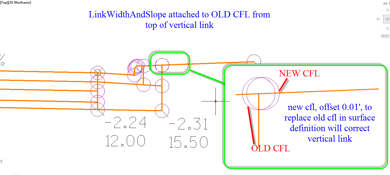Roadway design requirements, tips, info, and warnings