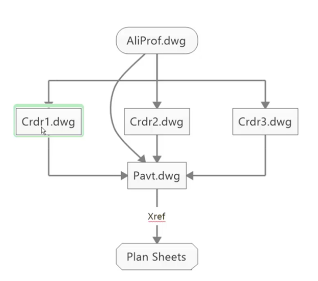 Rural intersection: data management