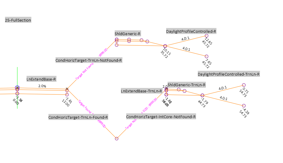 Rural intersection: rename subassemblies