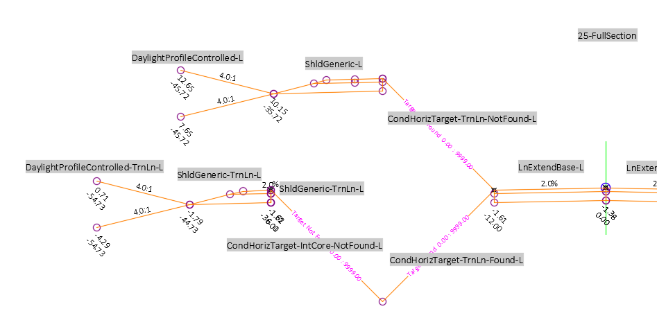 Rural intersection: rename subassemblies