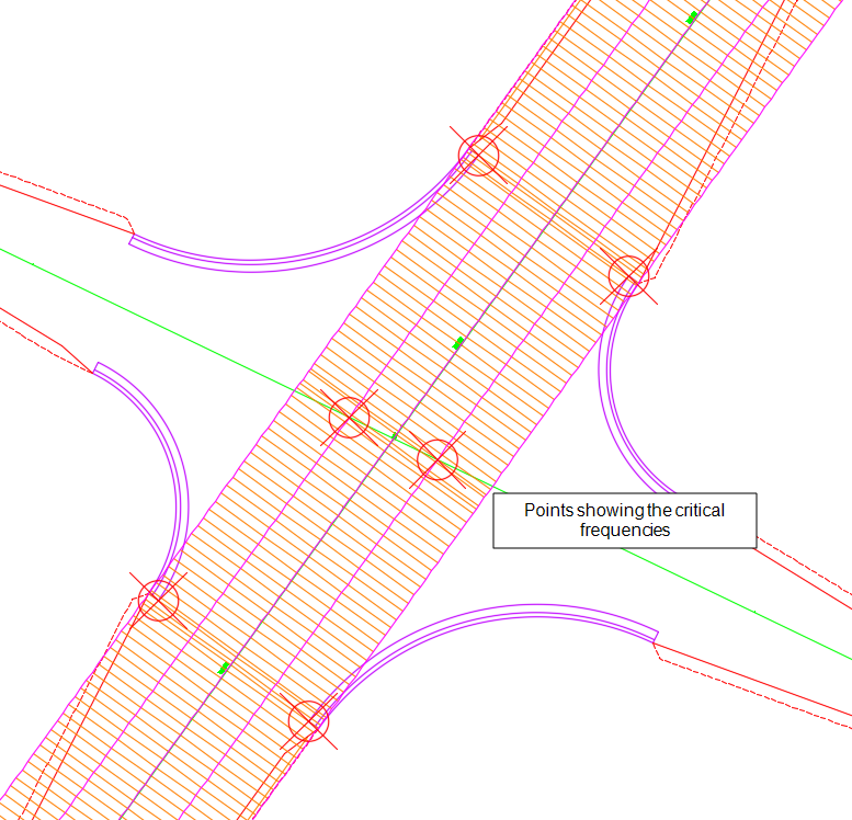 Rural intersection: setup corridor